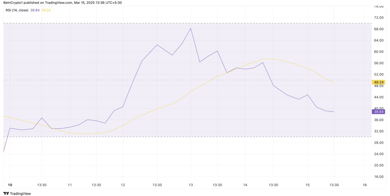 Pi Coin Drops 8%, Check Today’s Pi Network to Rupiah Exchange Rate ...