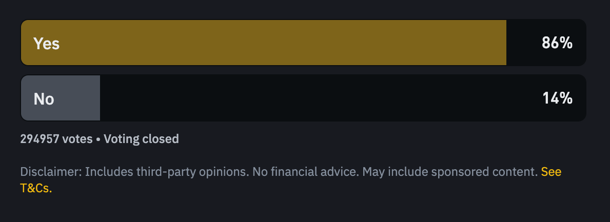 Binance Survey 86 Of Users Want Pi Network Pi To List Soon Here Are The Details Pintu News