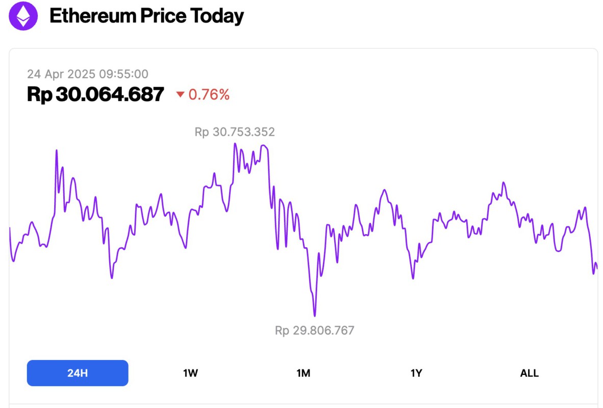 Ethereum Stuck at $1,700—But Whales Are Quietly Buying Up ETH! What Do They Know? - Pintu News