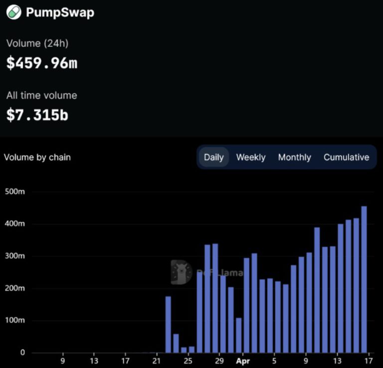 Raydium Unveils LaunchLab: A Bold Move to Challenge Pump.fun’s Reign Over Solana Memecoins ...