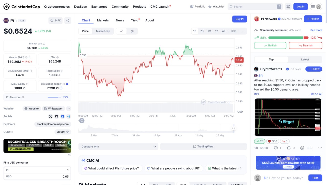 Harga 1 Pi Network (PI) di Indonesia Hari Ini (4/6/25) - Pintu News