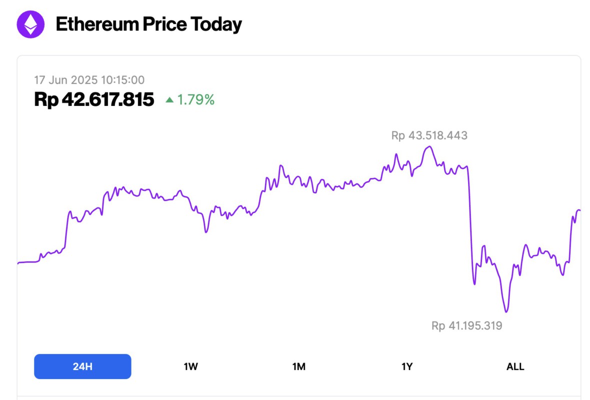 Harga Ethereum Naik ke $2.600 Hari Ini (17/6/25): $2.800 Jadi Target ETH Selanjutnya? - Pintu News