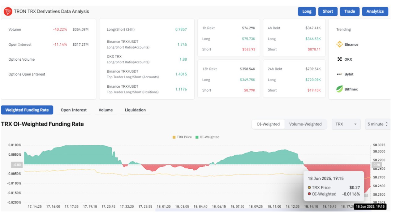 TRON Transactions Explode by 6 Million — What This Means for the Market ...