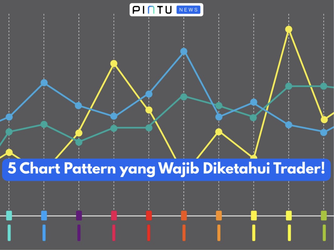 5 Chart Pattern yang Wajib Diketahui Trader! - Pintu News