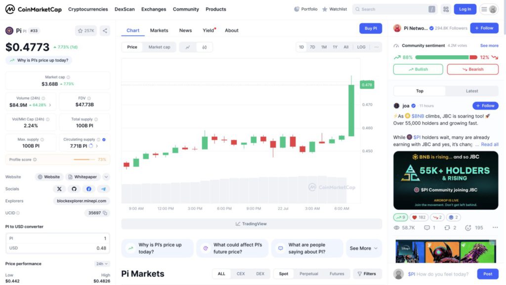 Harga 1 Pi Network (PI) di Indonesia Hari Ini (22/7/25) - Pintu News