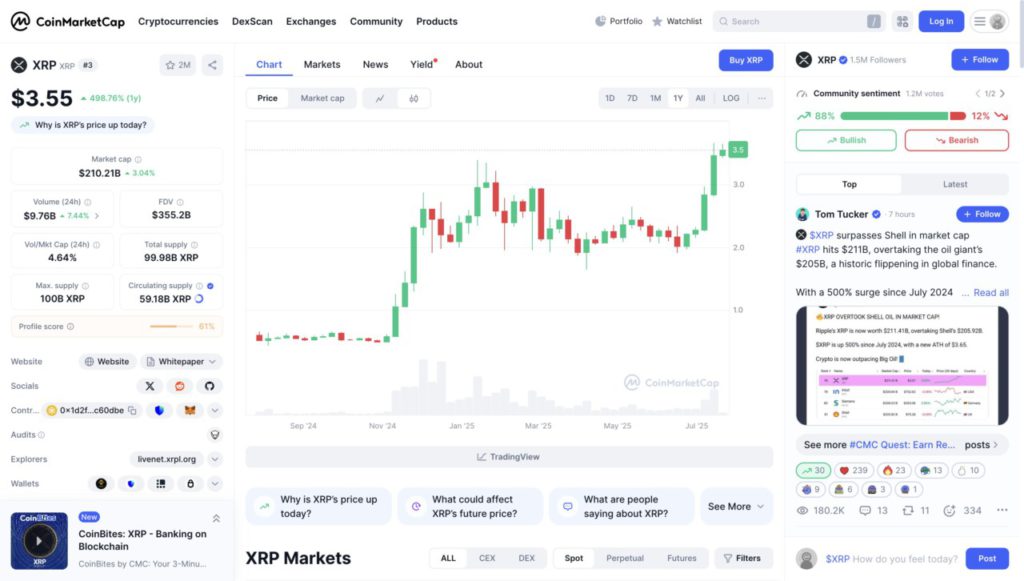 Recorded 498% Price Increase in a Year, Is XRP a Good Investment in 2025? - Pintu News