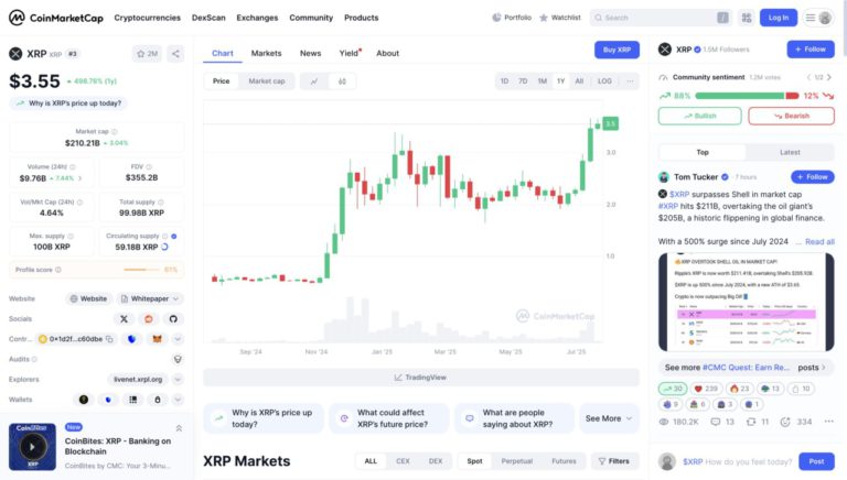 Catat Kenaikan Harga 498% dalam Setahun, Apakah XRP Jadi Good Investment di 2025? - Pintu News