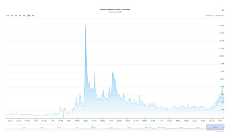 Will New Capital Take Ripple (XRP) to New Heights? - Pintu News