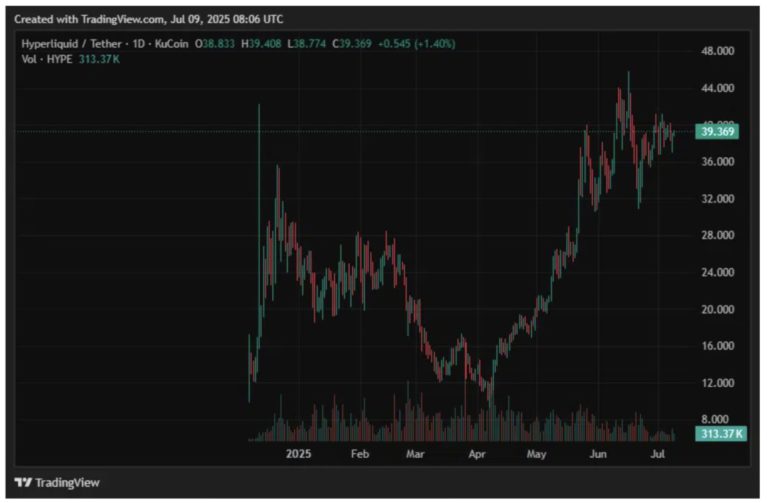 7 Altcoin Potensial yang Diburu untuk Agustus 2025, Akan Melonjak Puluhan Persen? - Pintu News