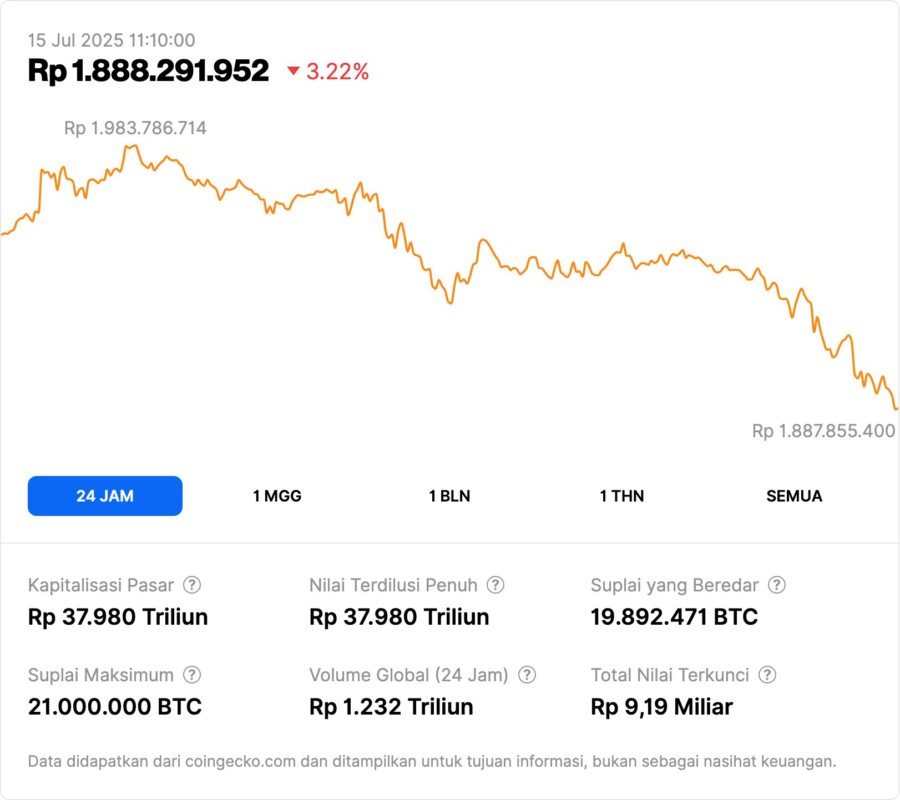 Bitcoin creator Satoshi Nakamoto is officially the 11th richest man in the world thanks to ...