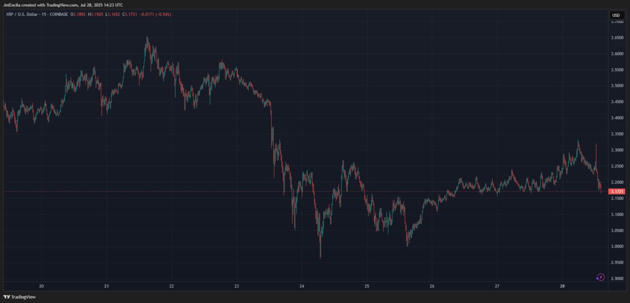 XRP Siap “Meledak” di 15 Agustus 2025? 5 Fakta Penting untuk Investor Crypto! - Pintu News
