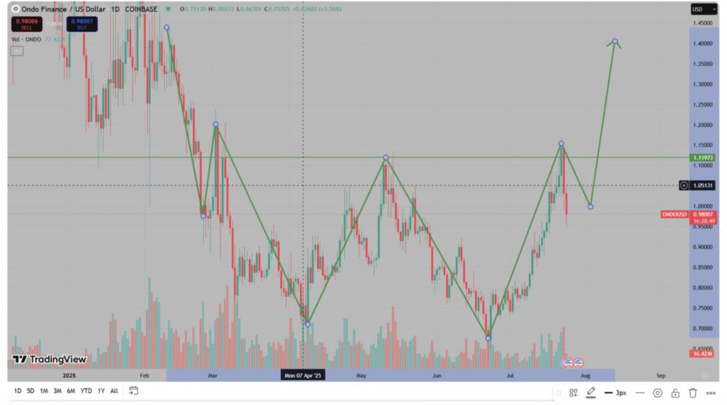 5 Crypto dengan Potensi Untung 100x Lipat Saat Bull Run! - Pintu News
