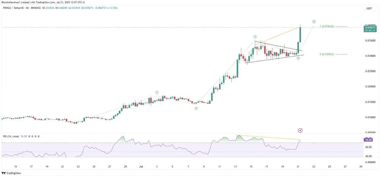 PENGU Crypto Price: Pudgy Penguins Explode in Price Again… Could a New ...