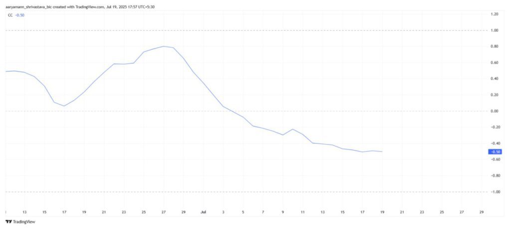 Harga Pi Network Hampir Sentuh Titik Terendah! Apakah Ini Akhir atau Awal Kebangkitan dari Pi ...