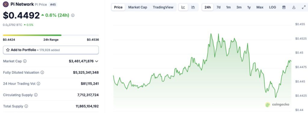 Harga Pi Network Hampir Sentuh Titik Terendah! Apakah Ini Akhir atau Awal Kebangkitan dari Pi ...