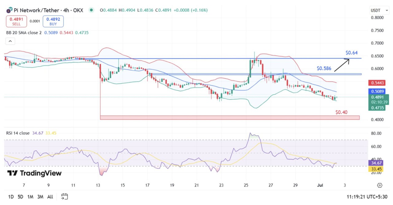 Prediksi Harga Pi Network Juli 2025: Seberapa Tinggi Pi Coin Bisa Terbang? - Pintu News