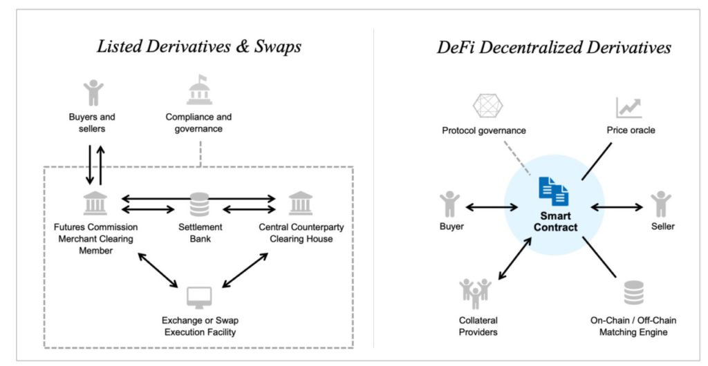 4 Things You Should Know About Decentralized Derivatives in Finance - Pintu News