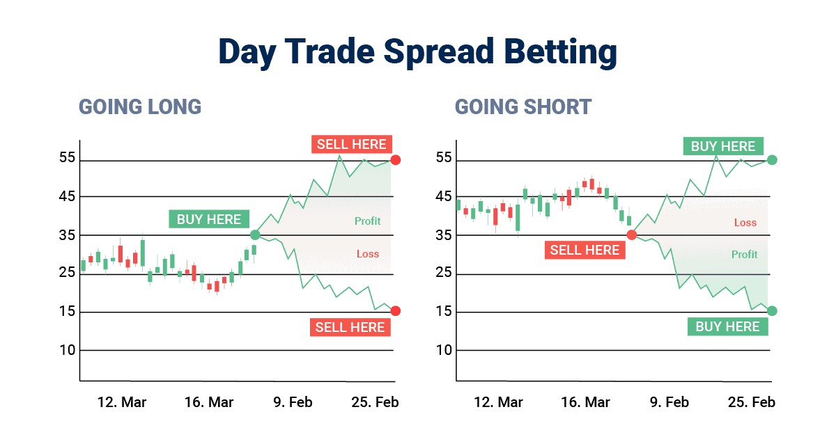 5 Hal Penting tentang Spread dalam Trading dan Cara Menghitungnya ...