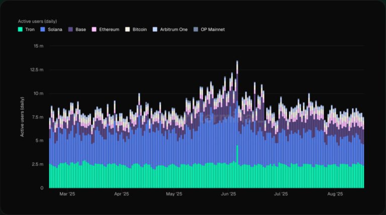 7 Terminal Token Facts: DEX Daily Activity & Trading Volume Breaks Trillions of Rupiah! - Pintu News