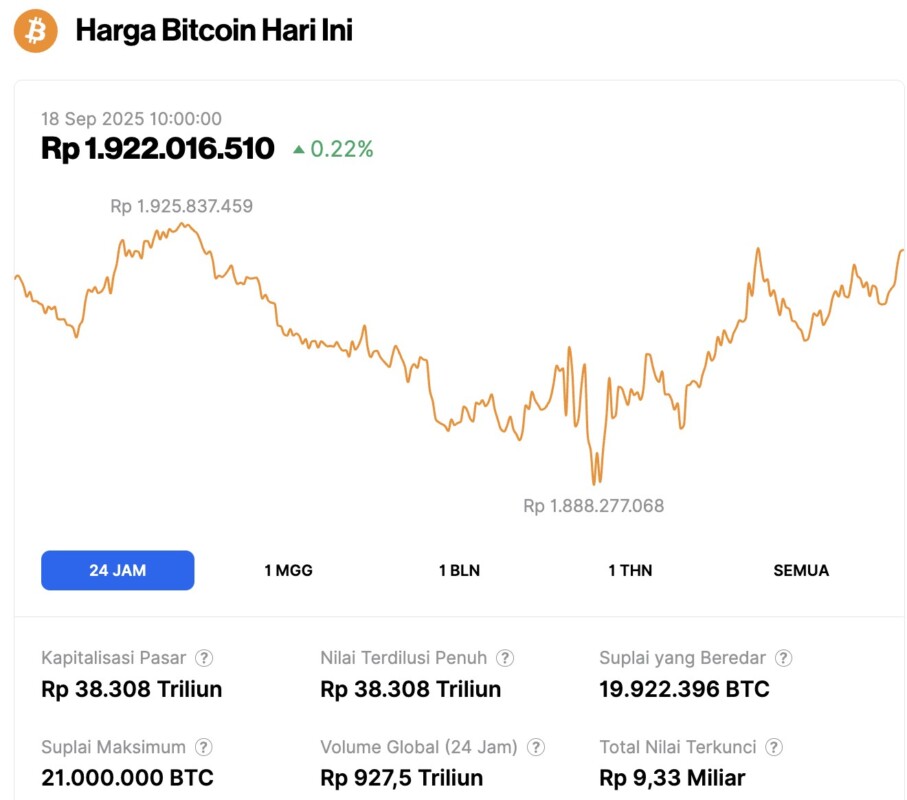Harga Bitcoin Naik ke $117.000 Hari Ini (18/9/25): Trader BTC Bidik $120K Setelah Pertemuan FOMC ...