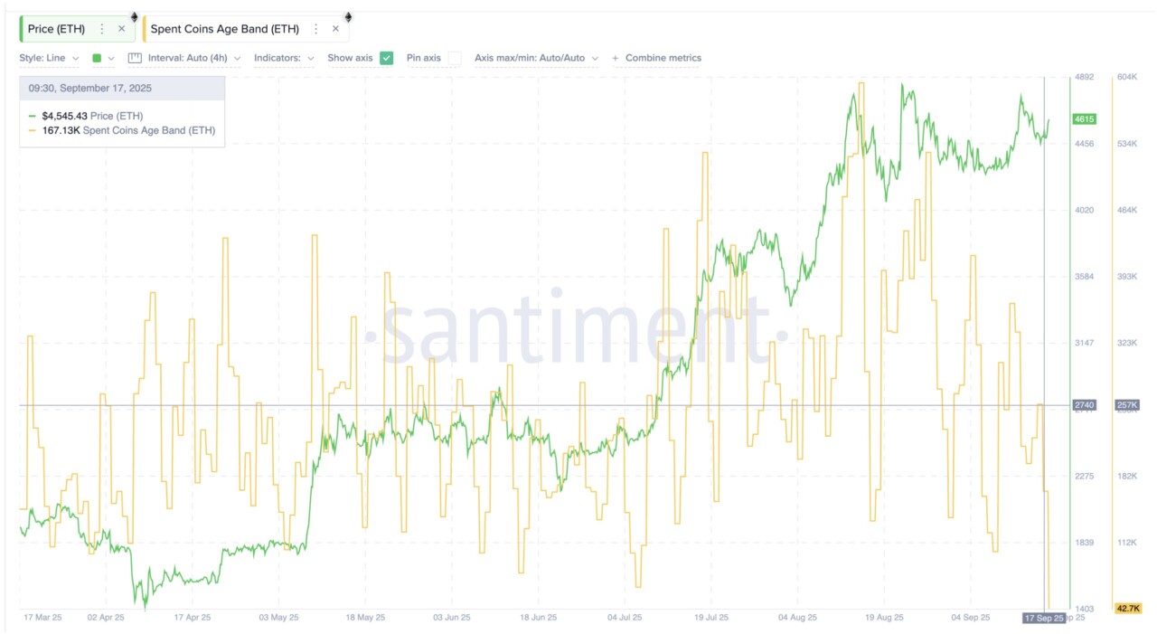 Harga Ethereum Turun ke $4.500 Hari Ini (19/9/25): Apakah Target ETH $5 ...