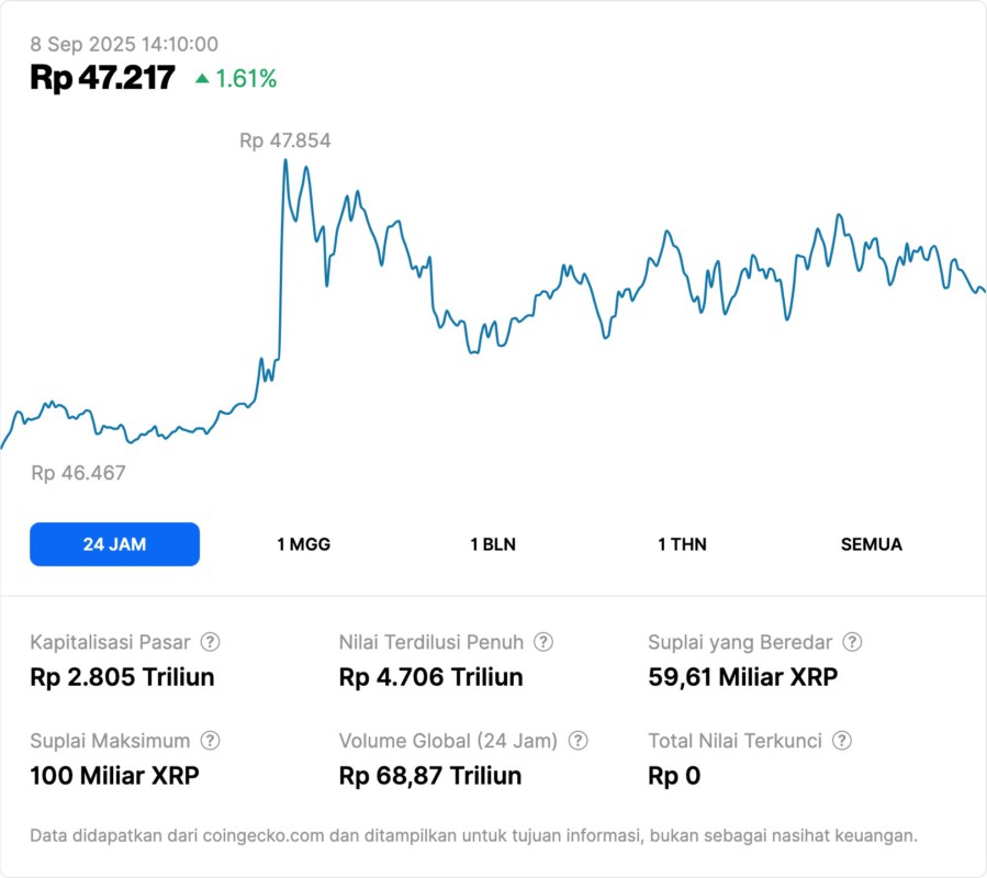Minggu Gila di Pasar Kripto: Dari ETF Hingga Update Terbaru XRP, BTC, SHIB September 2025 ...
