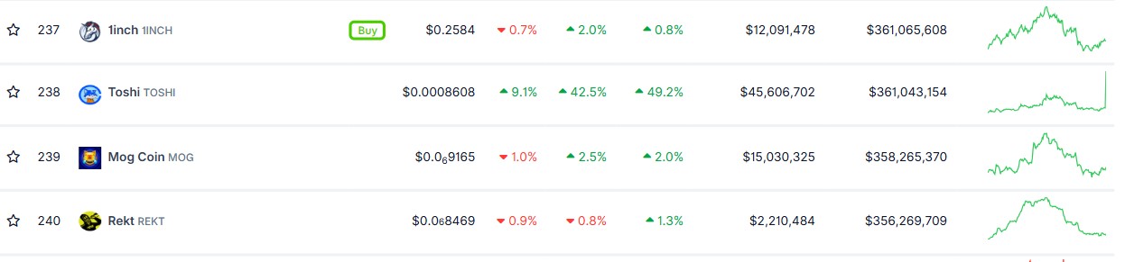 Toshi Coin Up 40%: Here are 5 reasons behind this meme coin’s price ...