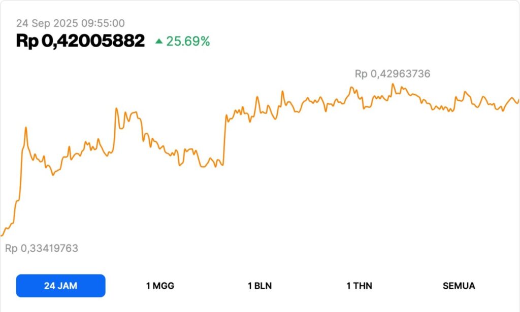 Meme Coin RATS Up 24%, Get to Know This BRC-20 Meme Coin Better ...