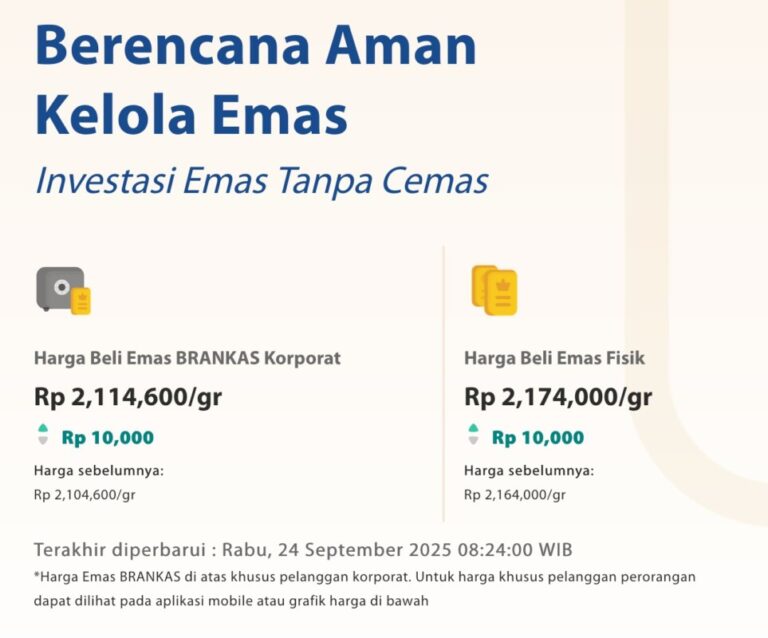 Grafik Harga Emas Antam Hari Ini 24 September 2025 Naik Rp10.000/Gram ...