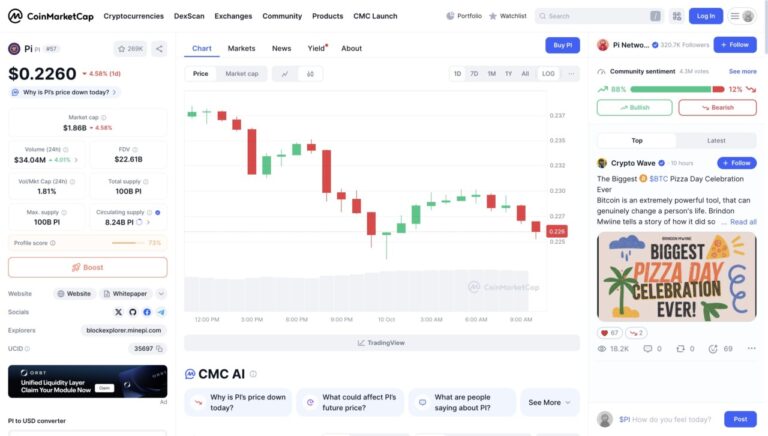 Harga 1 Pi Network (PI) di Indonesia Hari Ini (10/10/25) - Pintu News