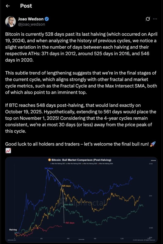 Harga Bitcoin Naik ke $118.000 Hari Ini (2/10/25): Mampukah BTC Cetak Sejarah di “Uptober” 2025 ...