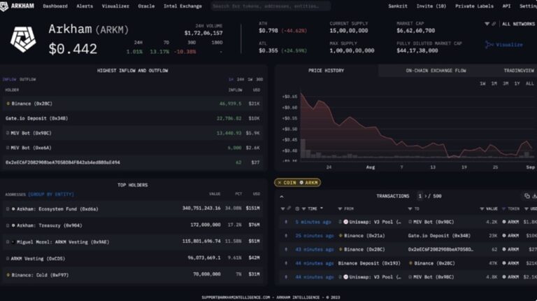 Arkham Intelligence Explained: How It Works, Key Features, and ARKM ...