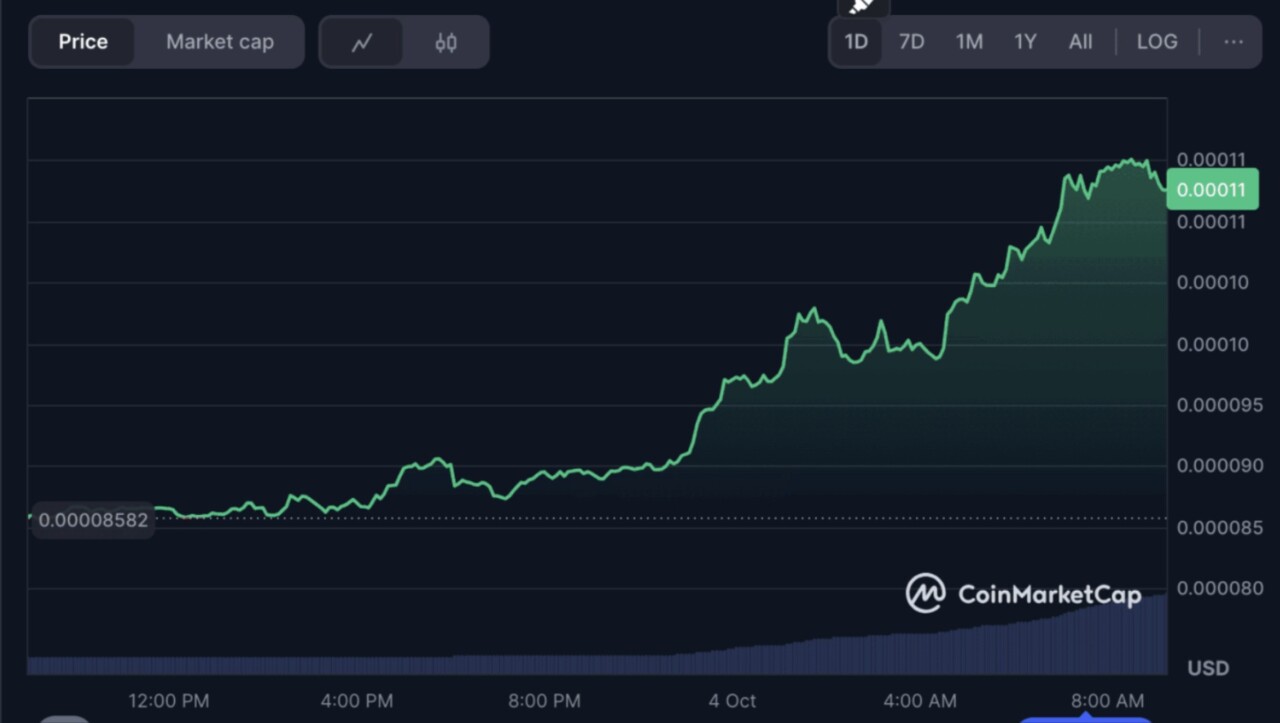 FLOKI Cetak Sejarah dengan Peluncuran ETP Pertama di Eropa dan Lonjakan Harga Spektakuler ...