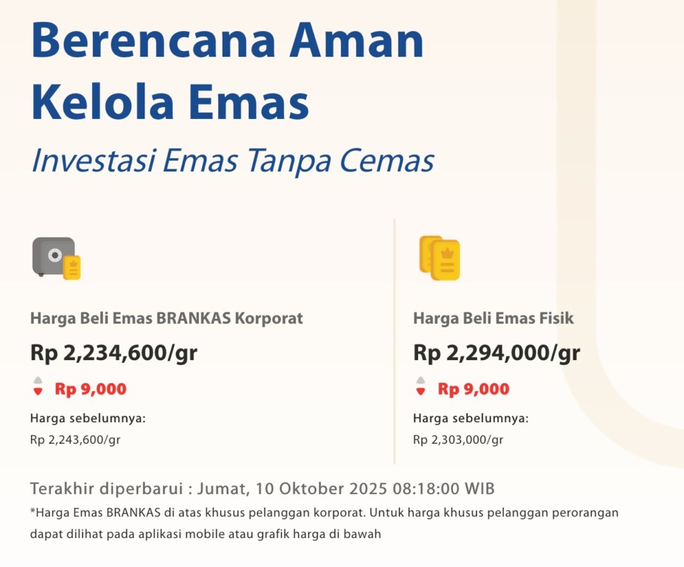 Antam Gold Price Chart Today October 10, 2025: Up or Down? - Pintu News
