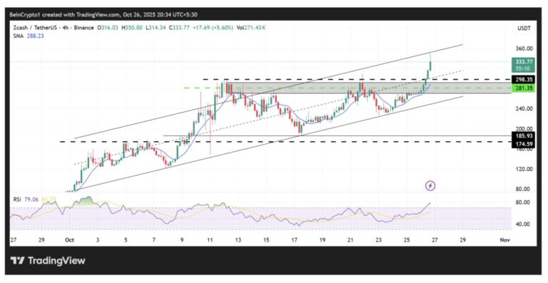 Picu FOMO, Arthur Hayes Prediksi Harga ZEC Crypto Bisa Tembus ke $10. ...
