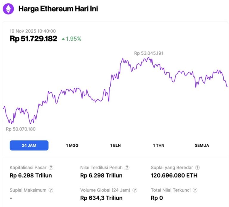 Ethereum Reclaims $3,000 Today, Is a Full Recovery on the Horizon for ...
