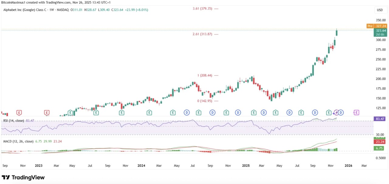 Google Stock Soars to Record High as Nvidia Applauds Its Success ...