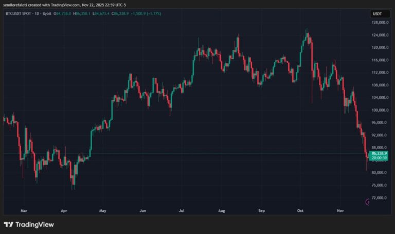 Apakah Bitcoin Akan Terus Anjlok Hingga Desember 2025? Simak Prediksi ...