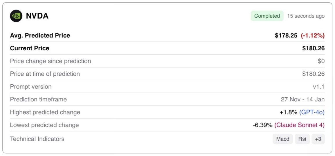 Nvidia Stock Price Prediction December 1, According to AI - Pintu News