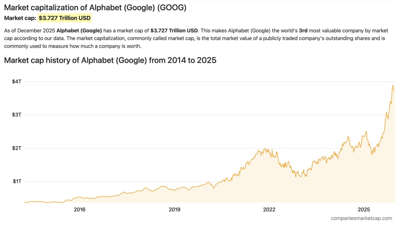 Top 3 Saham Dunia Berdasarkan Market Cap di Tahun 2025 - Pintu News