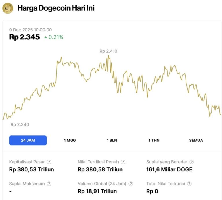 Dogecoin Holds Around $0.14 as Real‑World Adoption Gains Momentum ...