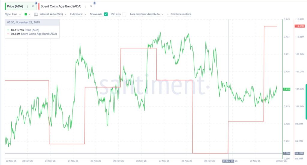 4 Key Risks of Cardano (ADA) in December 2025 that Crypto Investors ...