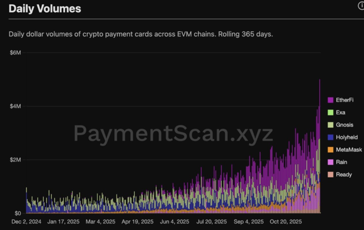 3 Narasi Crypto yang Mendominasi Akhir Tahun 2025 — Apa Pilihan Terbaik ...
