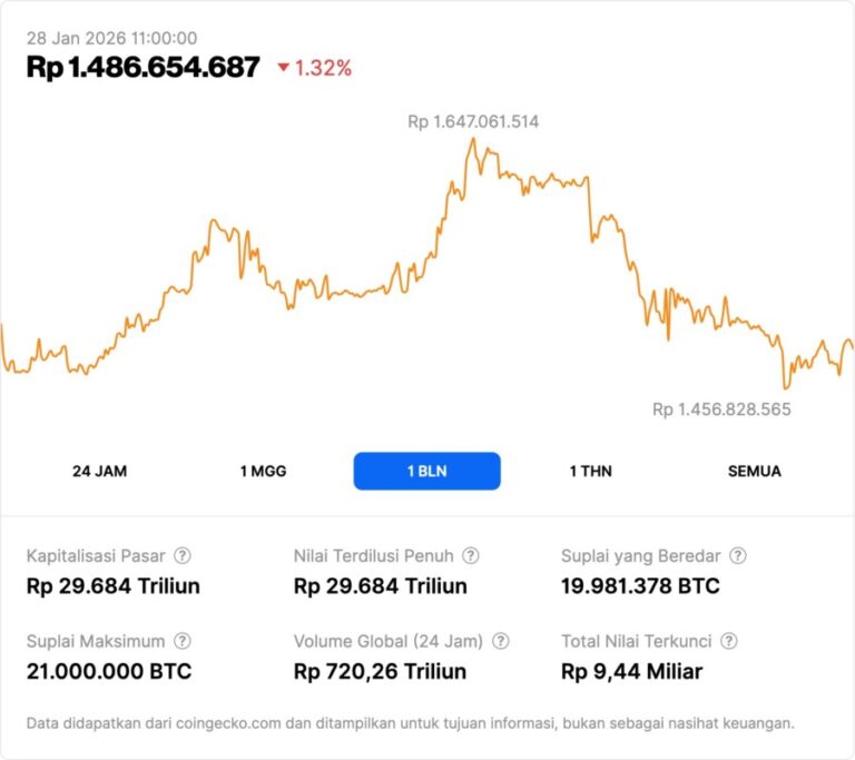 Silver Trading Volume Reaches Nearly US$1 Billion on Hyperliquid as ...