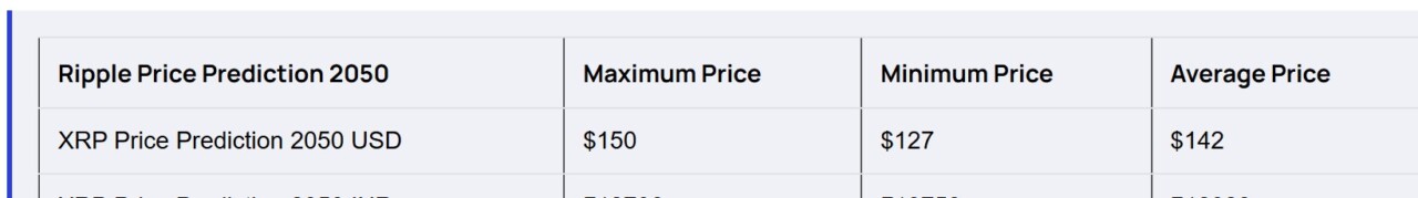 5 Key Insights in Predicting XRP Price to Triple-Digit - Pintu News