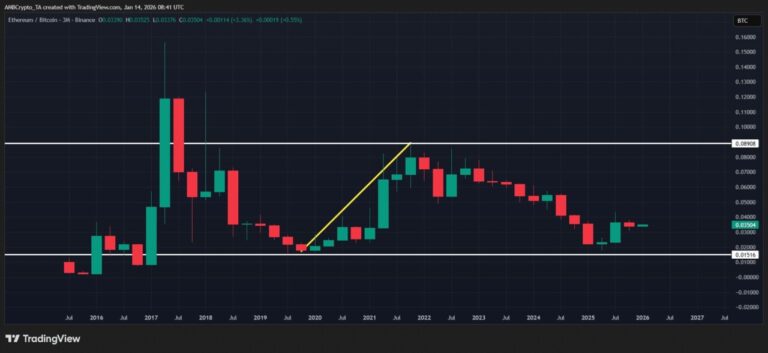 Ethereum Potentially Outperforms Bitcoin in 2026: Latest Analysis and ...