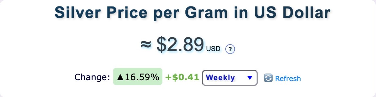 Silver Jewelry Price Today, January 15, 2026: Latest Price Reference ...