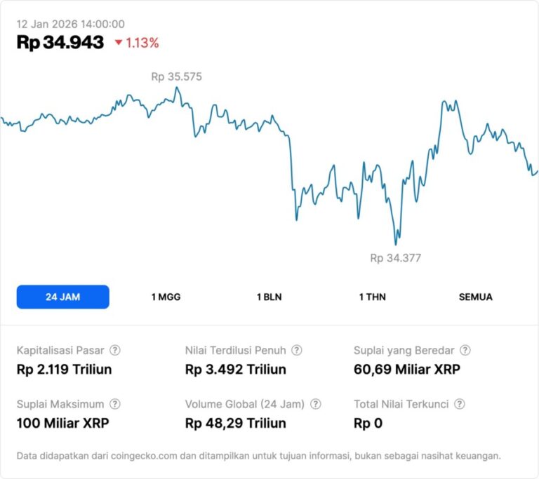 Potential 15% XRP Increase Ahead of February 1, 2026, Is it Possible ...