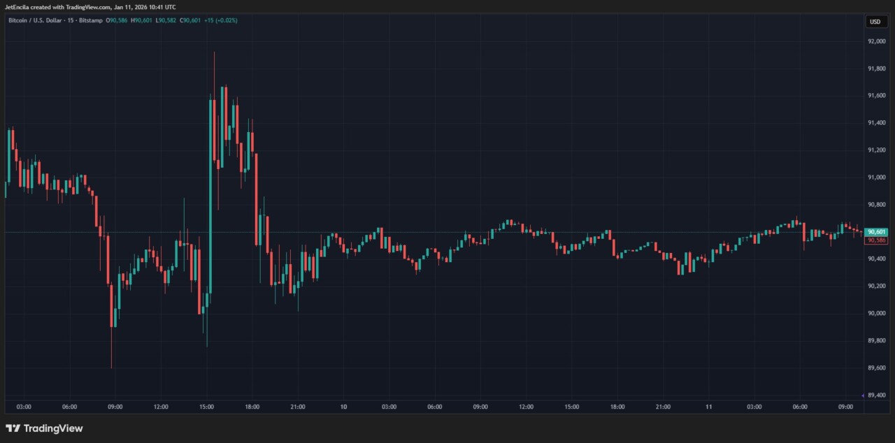 Bitcoin (BTC) set to surge to new records, will history repeat itself ...