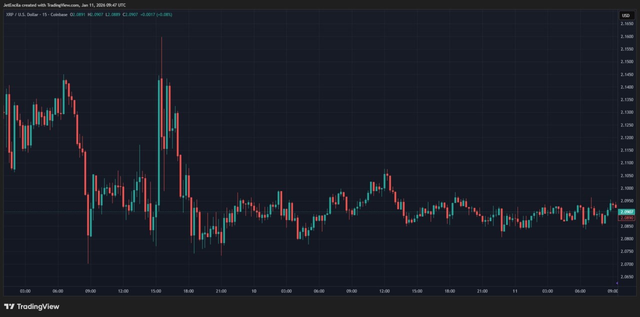XRP Breaks $2: Is This the Beginning of a New History? - Pintu News